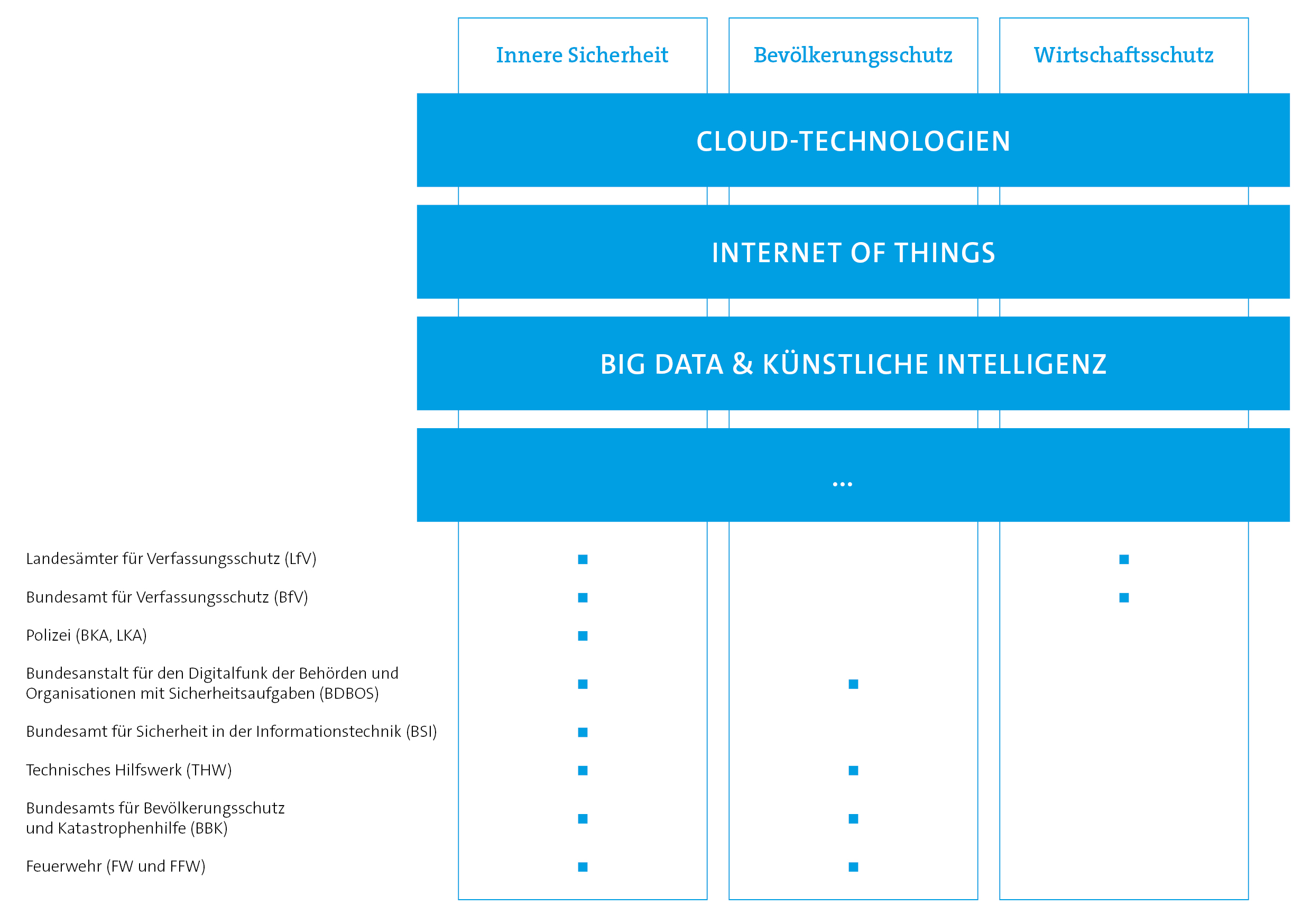 Datenschutz | Bitkom e.V.