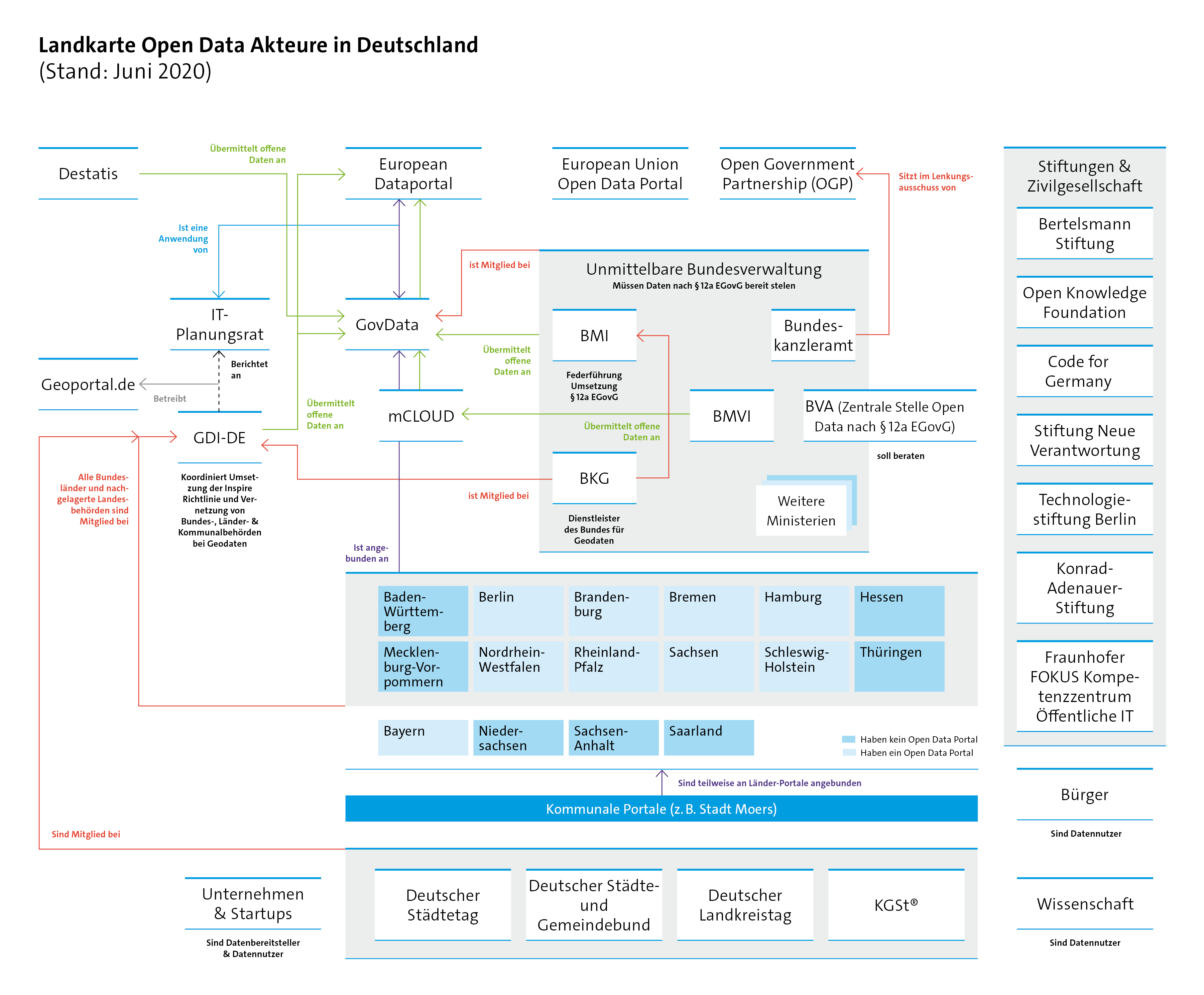 Open Data / Open API | Bitkom e.V.