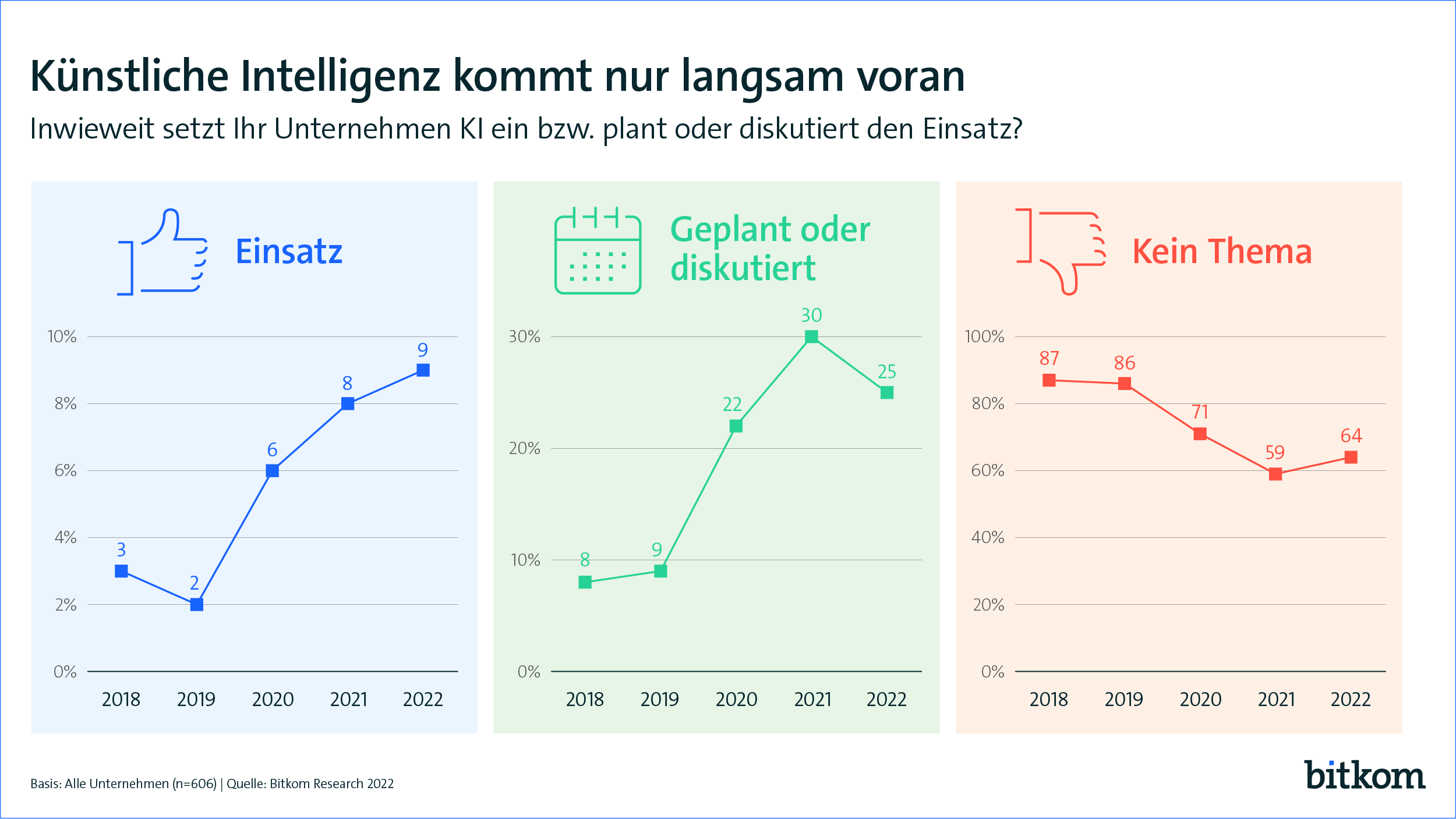 Redirecting to https://www.bitkom.org/Presse/Presseinformation/KI-gilt ... Redirecting to https://www.bitkom.org/Presse/Presseinformation/KI-gilt ...