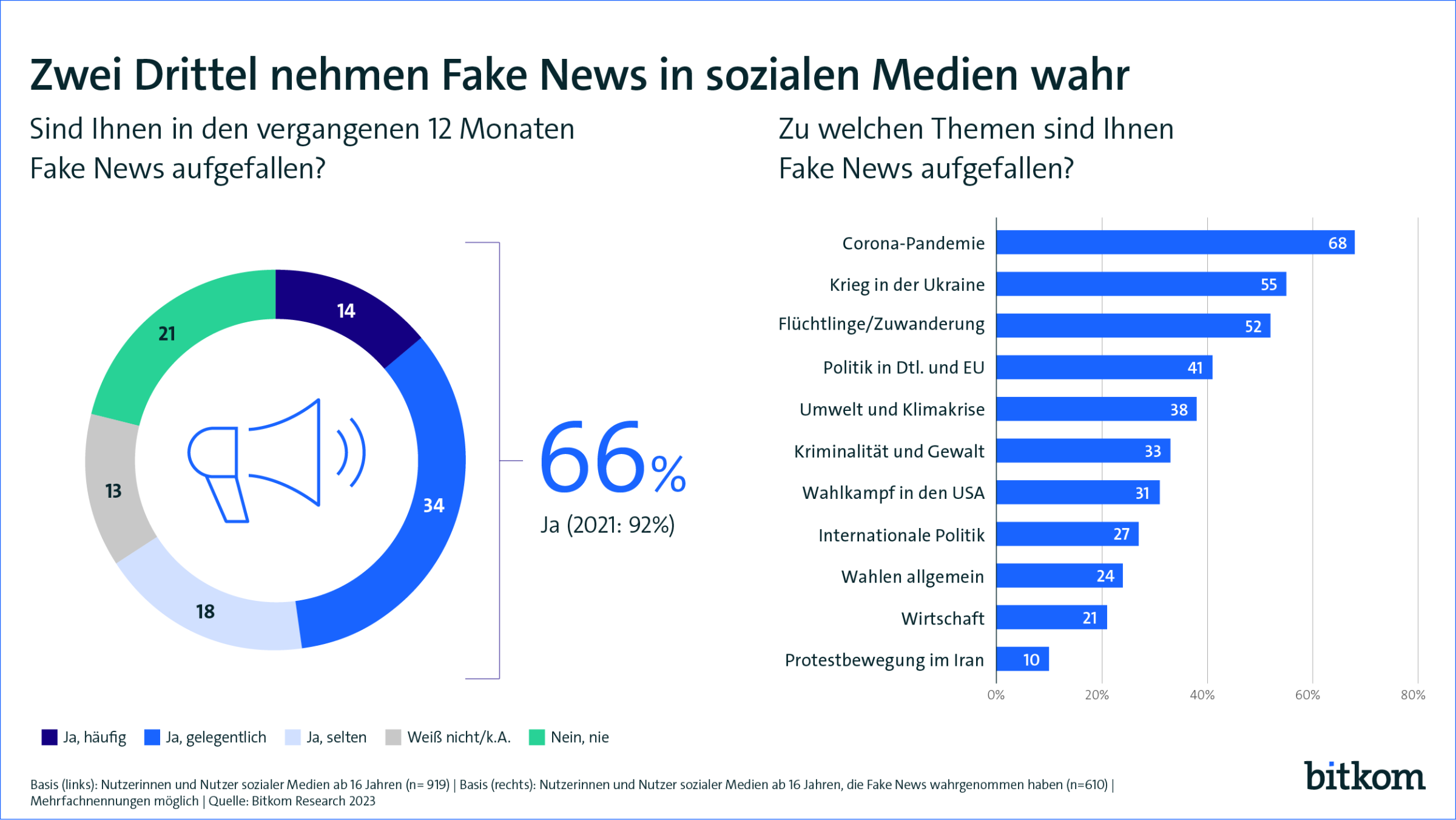 Mehr Als 50 Millionen Deutsche Nutzen Soziale Medien Mehr Als 50 Millionen Deutsche Nutzen Soziale Medien